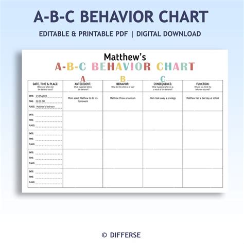 Abc Behavior Form Etsy