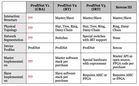 Industrial Ethernet Guide Topology And Communication Features