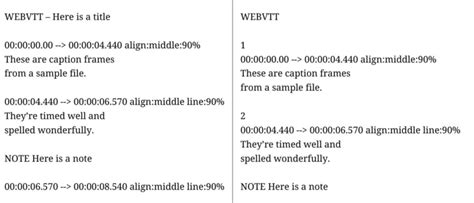 webvtt captions how to create a web video text track file