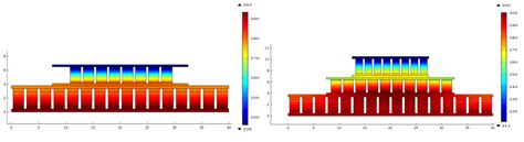 Analyzing The Design Of A Thermoelectric Device For Cryotherapy Comsol Blog