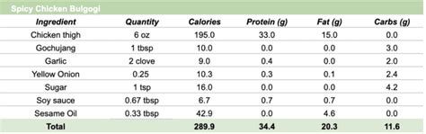 24 Low Calorie Healthy Korean Foods Is Korean Food Healthy Fitsian