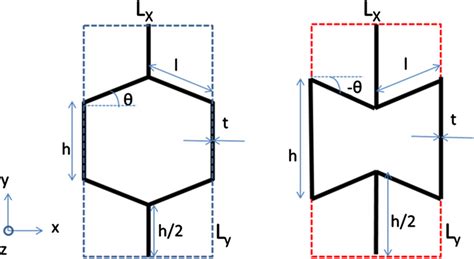 Local Geometric Unit Cell Sizing Parameters 154 Re Drawn From 154 Download Scientific Diagram