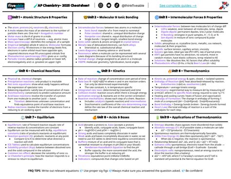 Ap Chemistry 2025 Cheatsheet Pdf Chemical Equilibrium Reaction Rate
