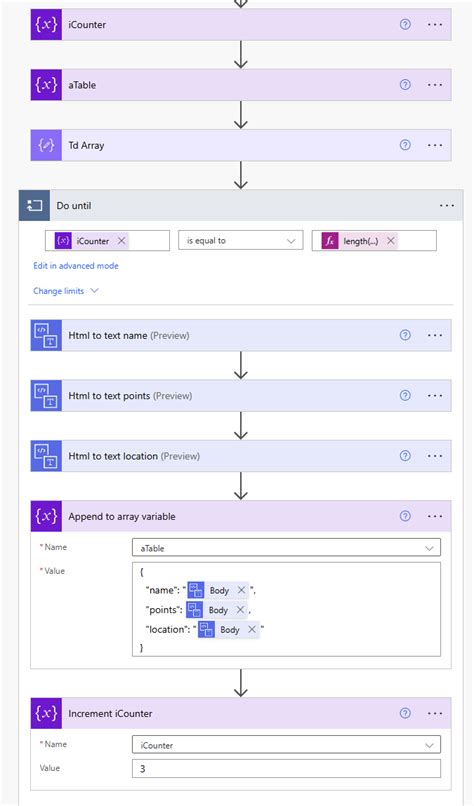 How To Convert Html Table To Json In Power Automate Dev Community