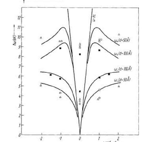 Geometry Of Kretschmann And Otto Configurations Download Scientific