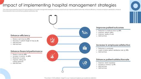 Impact Of Implementing Hospital Strategies For Enhancing Hospital