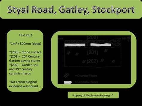 Test Pitting Ppt Free Download