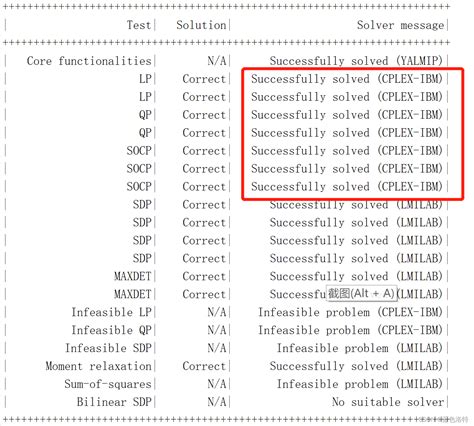 疫情物资储藏库建设规划问题，使用matlabcplexyalmib求解cplex Matlab2022 Csdn博客