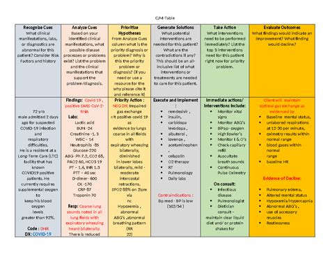 Cjm Table Alan Thorson Cjm Table Recognize Cues What Clinical