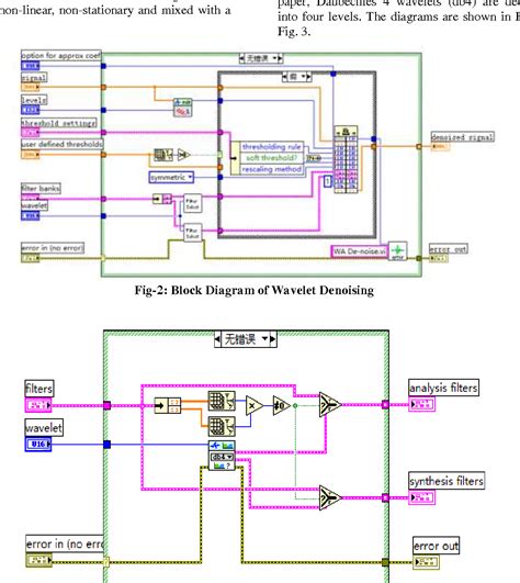Figure 3 From Labview For Eeg Signal Processing Semantic Scholar
