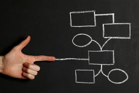 Quelle Différence Entre Process Et Processus