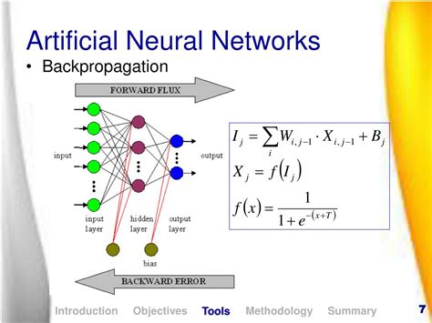 Ppt Characterisation Of Membrane Fouling Using Neural Networks Powerpoint Presentation Id