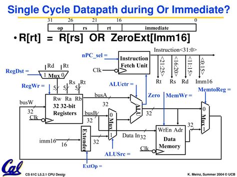 ppt putting it all together a single cycle datapath powerpoint
