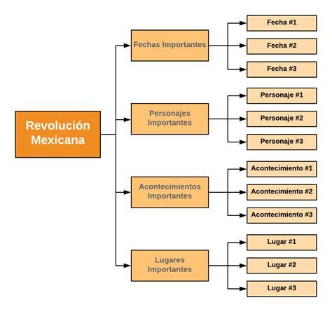 Cómo Crear Plantillas De Cuadro Sinóptico En 2023 Beno