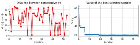 PID Tuning Via Data Driven Optimization Machine Learning In Chemical Engineering