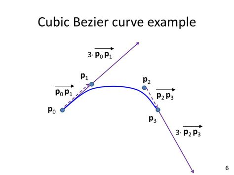 Ppt Splines Iii Bézier Curves Powerpoint Presentation Free