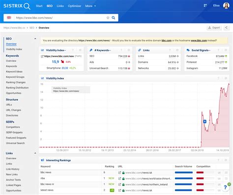 How To Use Directory Level Visibility Data For Your Seo Work Sistrix