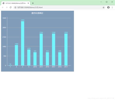 使用schartjs创建前端数据条形图 Csdn博客 使用schartjs创建前端数据条形图 Csdn博客