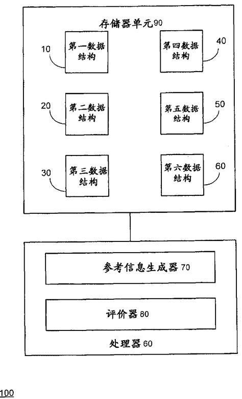 evaluation method system and computer program product based on reference information eureka