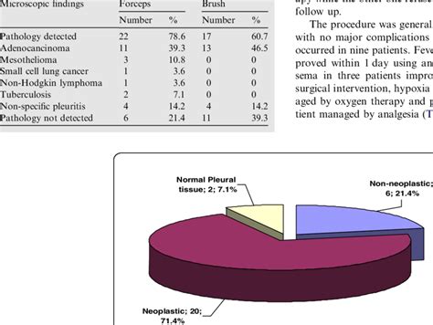 Detailed Microscopic Findings Of The Pleural Specimens Obtained By The Download Scientific