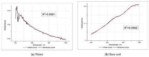 Fast Atmospheric Correction Method For Hyperspectral Data