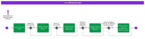 2142 Bdr Internal Ledger