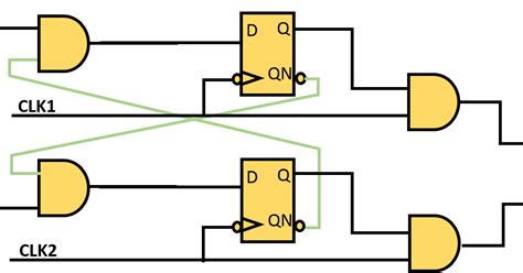 Clock Multiplexer For Glitch Free Clock Switching