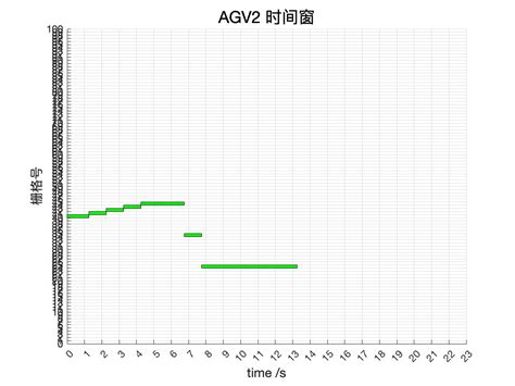 GitHub - Friedrich-M/AGV: [ZJU Robotics Project] Dijkstra and Time-Window planning algorithms ...