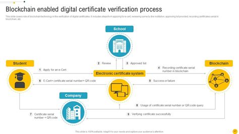 Top 10 Credential Communication Powerpoint Presentation Templates In 2025