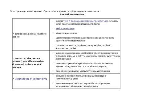 Календарно тематичне планування Мистецтво образотворче мистецтво 4 клас за підручником О
