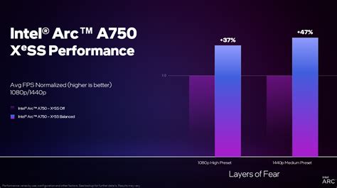 Intel Arc Drivers Bring Significant Gpu Performance Boost In Assassins Creed Unity And Other Aaa