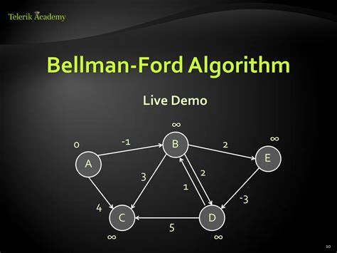 Ppt Algorithms Bellman Ford And Floyd Powerpoint Presentation Free