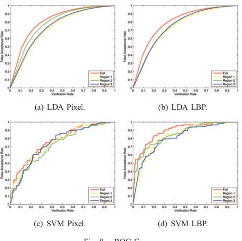 Figure 1 From An Exploration Of Gender Identification Using Only The Periocular Region