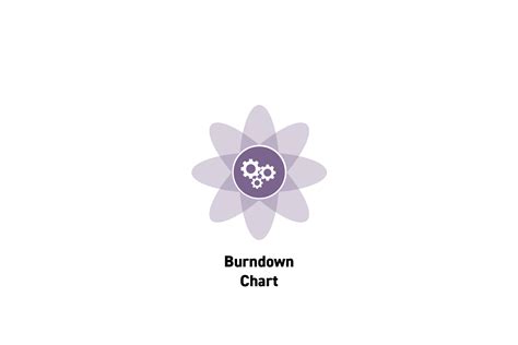 What Is A Burndown Chart