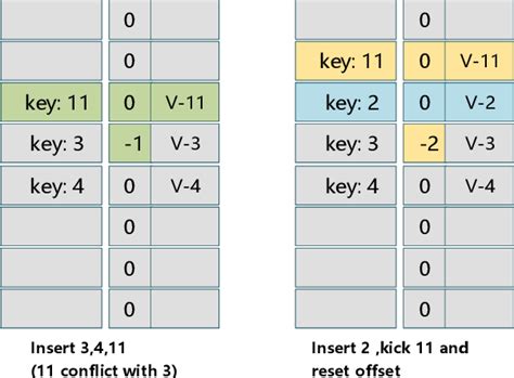 Figure 3 From An Enhanced Batch Query Architecture In Real Time