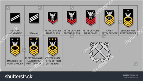 Opinions On Naval Officer Ranks