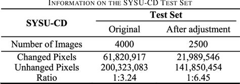 Figure 11 From Asymmetric Cross Attention Hierarchical Network Based On Cnn And Transformer For