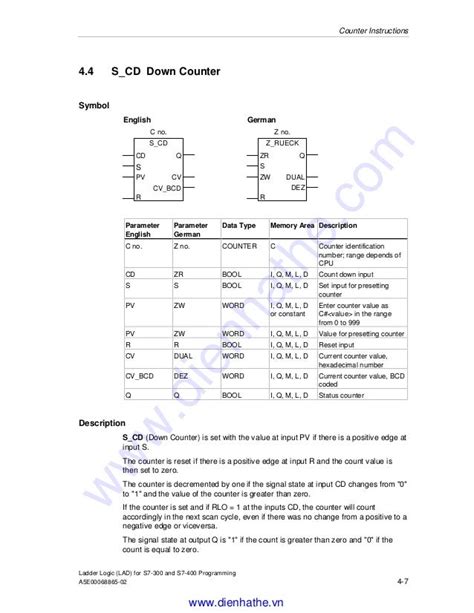 Siemens S7 300 400 Ladder Logic Lad For S7 300 And S7 400 Programmi…