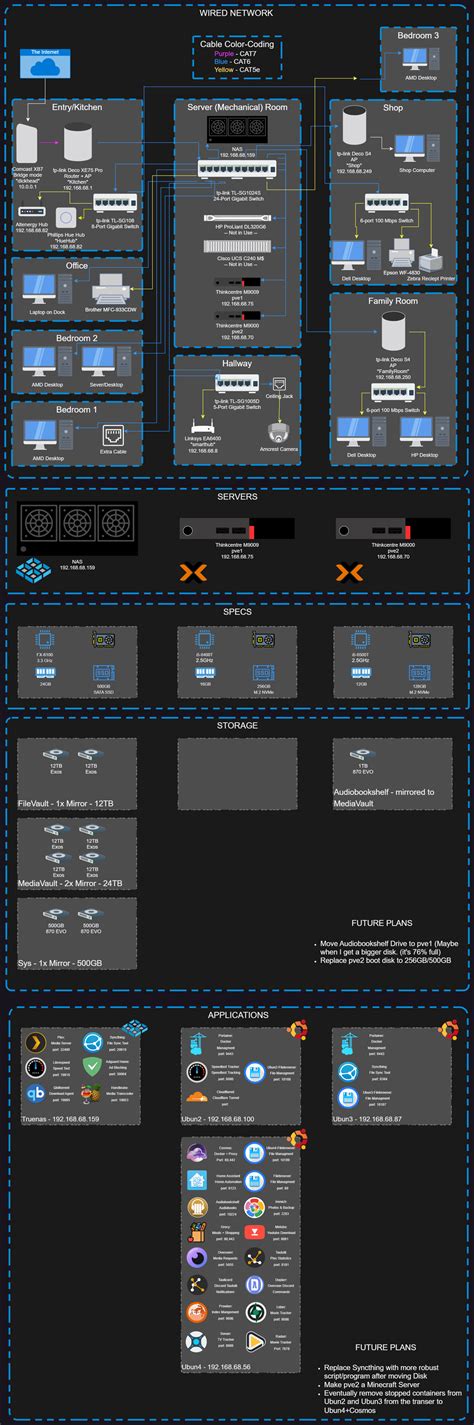 my homelab a couple years in r homelab