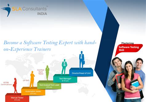 Become A Software Testing Expert With Hand On Experience Trainers