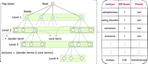 Github Tarique Aredbase Edbase Generating A Lexicon Base For