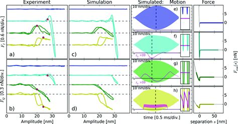 Correction Probing Viscoelastic Response Of Soft Material Surfaces At The Nanoscale Soft