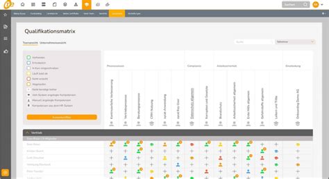 Qualification Matrix All Competencies At A Glance Portolan