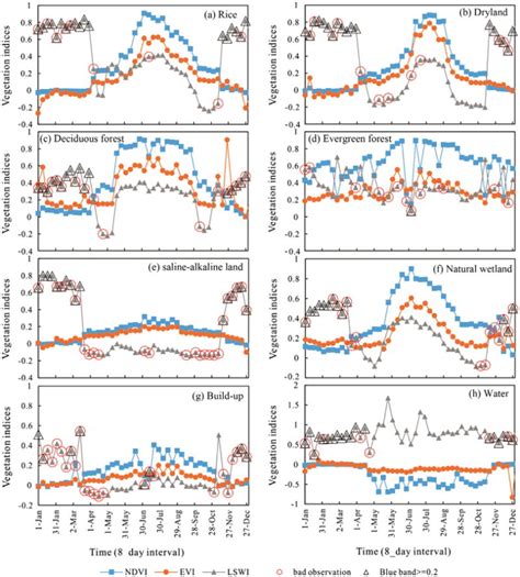 Mapping Paddy Rice Planting Areas Through Time Series Analysis Of Modis