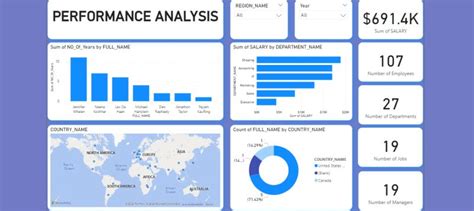 Ibukunoluwa Akinrinwale On Linkedin Powerbi Dataanalysis