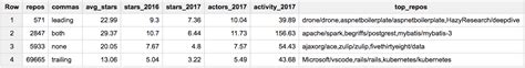 Winning Arguments With Data Leading With Commas In Sql Hackernoon