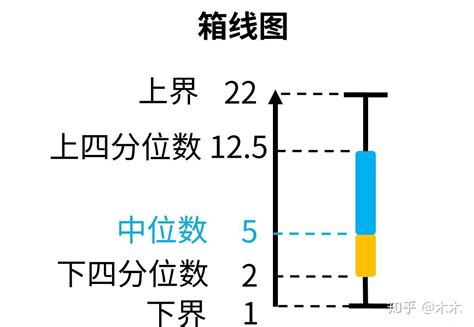 数据分析前传之描述统计学 知乎
