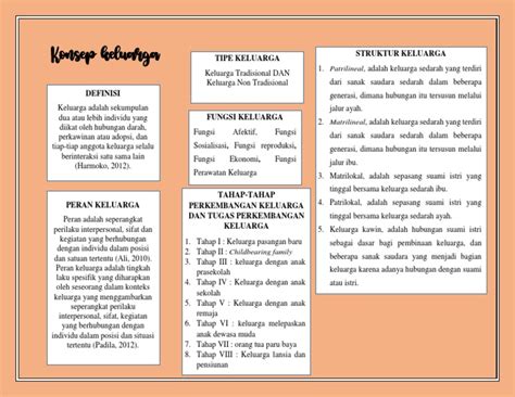 Mind Mapping Konsep Keluarga Pdf