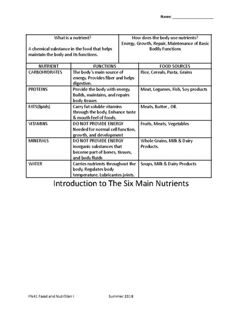 Copy Of 5 Fn41102introduction To The Six Main Nutrients Name