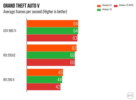 שדרגתם ל Windows 10 איך ביצועי הגיימינג GamePro חדשות משחקים